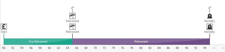 Cash Flow Modelling - Planning Your Financial Freedom | Bunker Riley ...