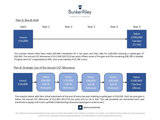 My Favourite Tax Planning Tip | Bunker Riley Financial Planning